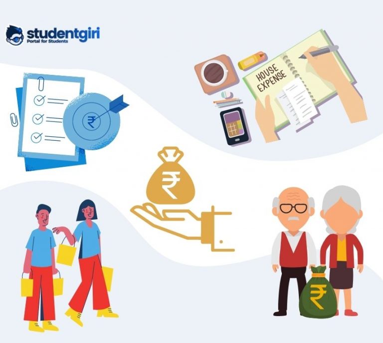 Why Is The Budget Prepared Purpose Of Budgeting Studentgiri Why Is The Budget Prepared Purpose Of Budgeting Studentgiri